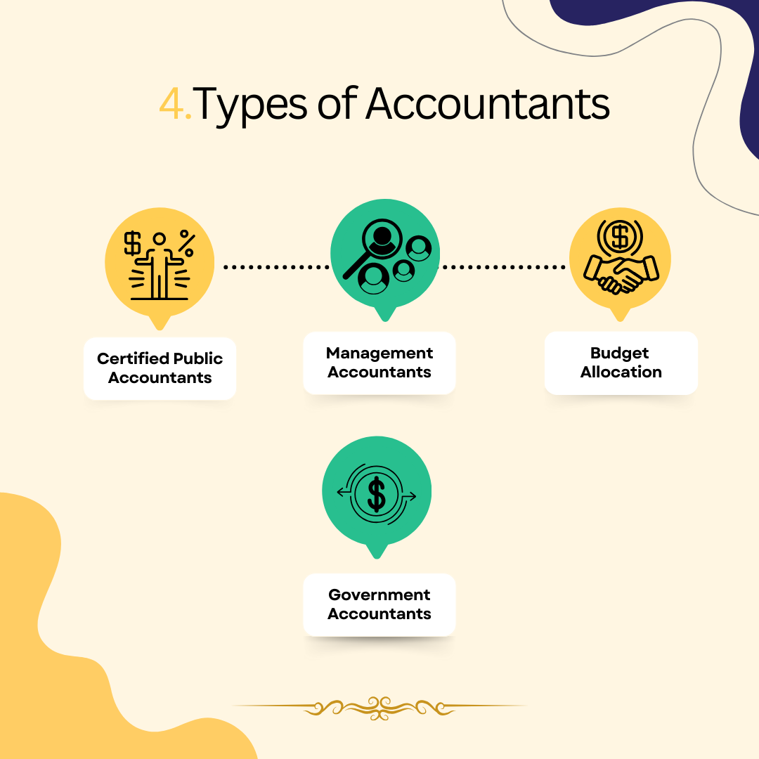 What Is An Accountant? Role, Skills, And Responsibilities
